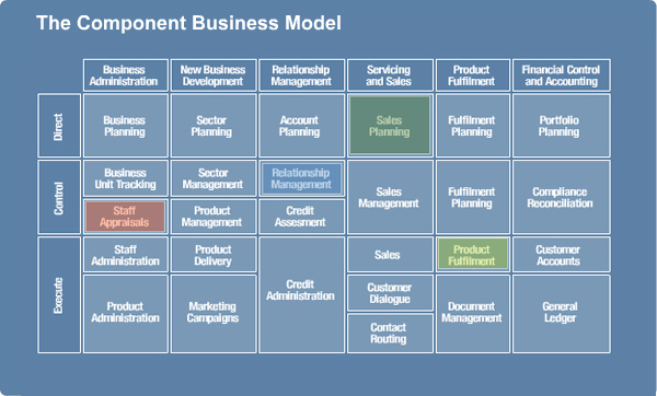 Deriving the Logical Architecture from the Business Process Management ...